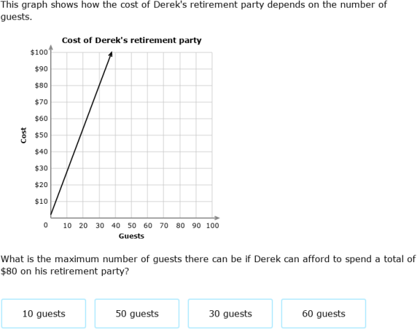 IXL | Interpret the graph of a function: word problems | Grade 10 math