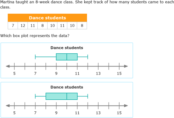IXL | Box plots | Grade 10 math