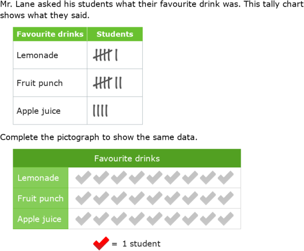 IXL | Show data in different ways | Grade 1 math