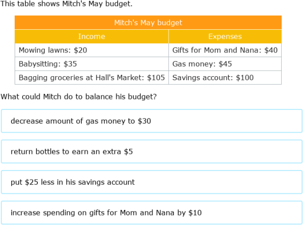 IXL | Adjust a budget | Grade 5 math