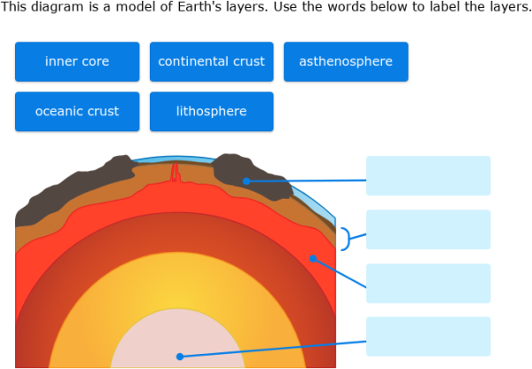 IXL | Label Earth layers | Grade 8 science