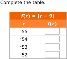 IXL | Complete a function table: absolute value functions | Grade 11 math