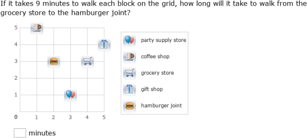 IXL | Coordinate planes as maps | Grade 5 math