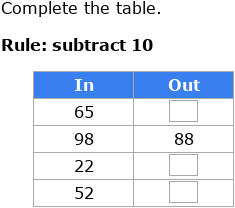 IXL | Input/output tables - add and subtract by 10 | Grade 2 math