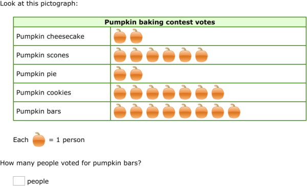 IXL - Interpret pictographs (Grade 2 math practice)