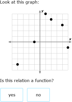 IXL | Identify functions | Grade 7 math