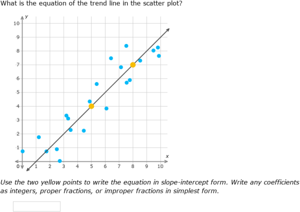 IXL | Scatter plots: line of best fit | Grade 9 math