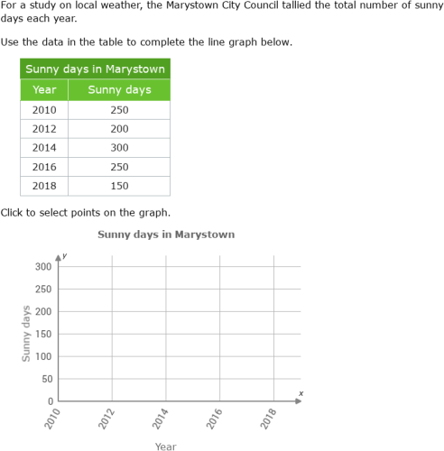 IXL | Create line graphs | Grade 6 math