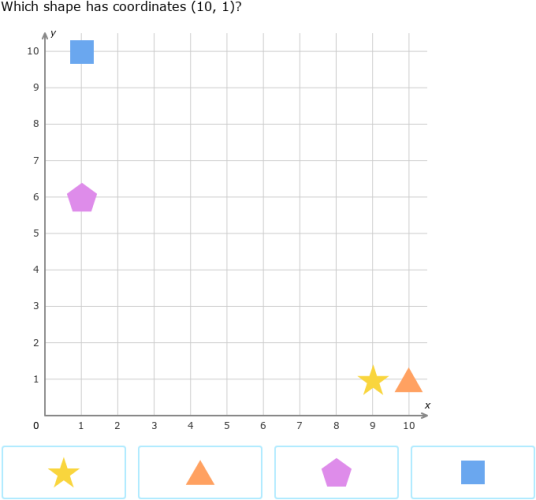 IXL | Objects on a coordinate plane | Grade 4 math