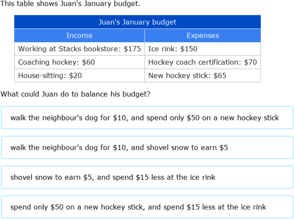 IXL | Adjust a budget | Grade 8 math