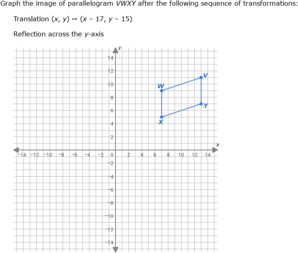 IXL | Compositions of transformations: graph the image | Grade 6 math