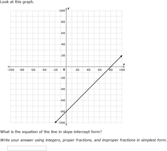 IXL | Slope-intercept form: write an equation from a graph | Grade 9 math