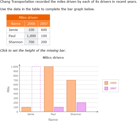 IXL | Create bar graphs | Grade 5 math