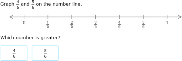 IXL | Graph and compare fractions on number lines | Grade 3 math