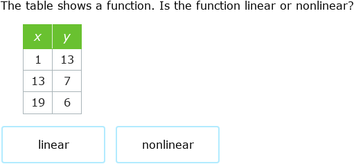 IXL | Identify linear functions from tables | Grade 8 math