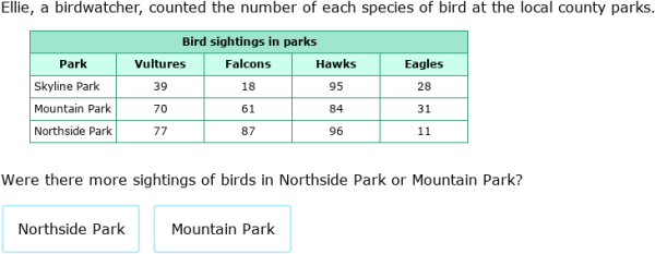 IXL | Read a table | Grade 3 math