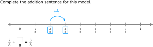 IXL | Add and subtract fractions with like denominators using number ...