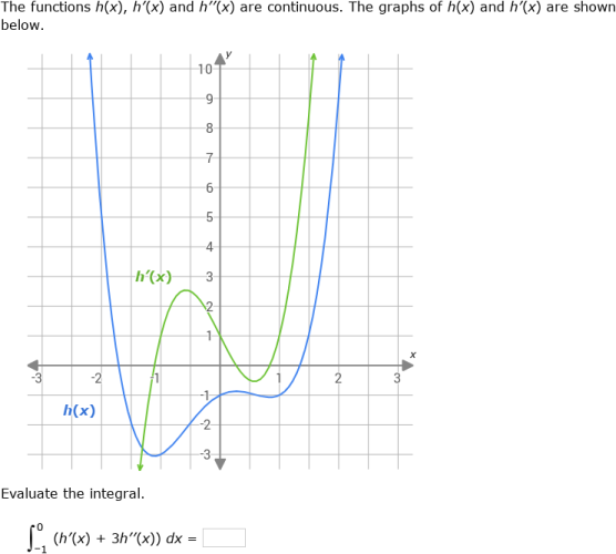 IXL - Fundamental Theorem of Calculus, Part 2 (Calculus practice)