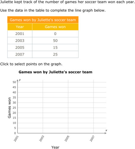 IXL | Create line graphs | Grade 3 math