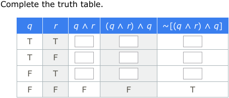 IXL | Truth tables | Grade 10 math