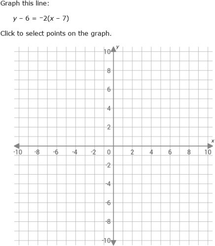 IXL | Point-slope form: graph an equation | Grade 9 math