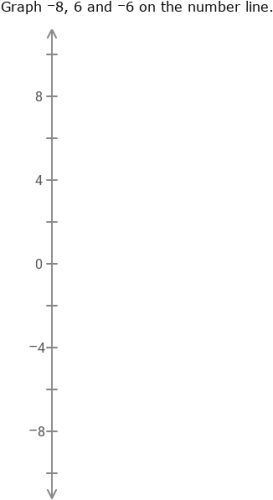 IXL | Graph integers on horizontal and vertical number lines | Grade 5 math