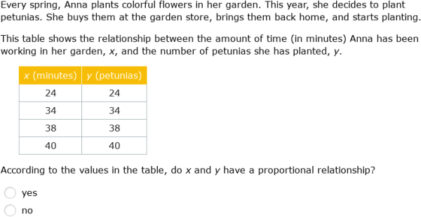 IXL | Write equations for proportional relationships from tables ...