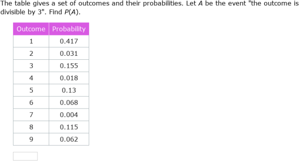 IXL | Calculate probabilities of events | Grade 12 math