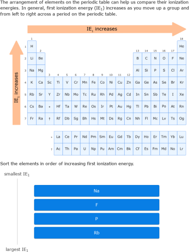 IXL | Periodic trends: Ionization energy | Grade 10 science