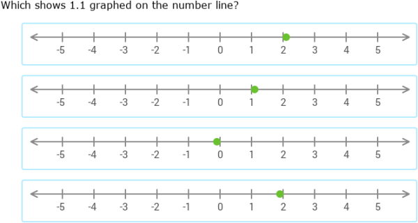 IXL | Rational numbers on number lines | Grade 7 math