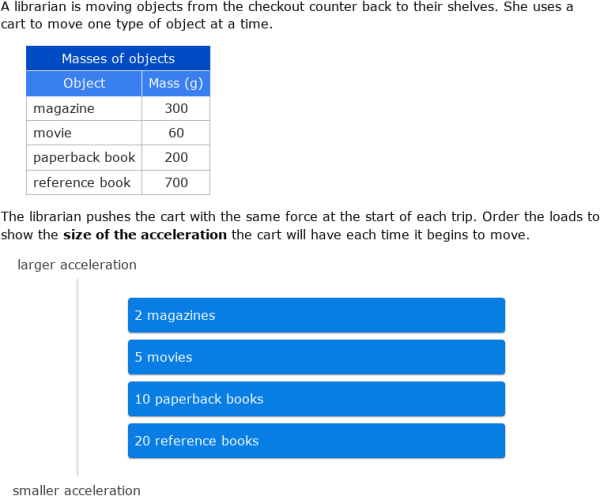 IXL | How does mass affect force and acceleration? | Grade 8 science