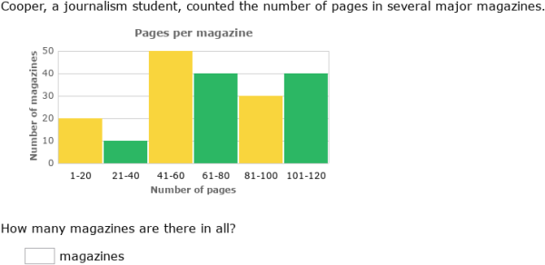 IXL | Interpret histograms | Grade 6 math