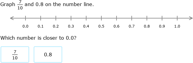 Tenths Number Line