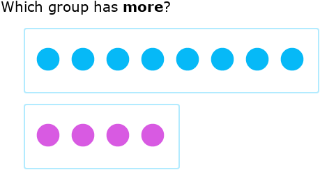 IXL | Fewer and more - compare by matching | Kindergarten math
