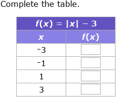 IXL | Complete a function table from an equation | Grade 9 math