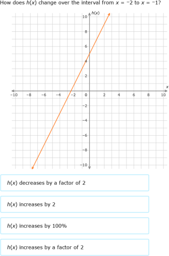 IXL | Linear functions over unit intervals | Grade 10 math