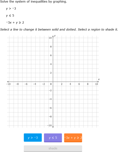 IXL | Solve systems of inequalities by graphing | Grade 11 math