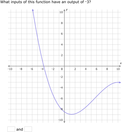 IXL | Find values using function graphs | Grade 10 math