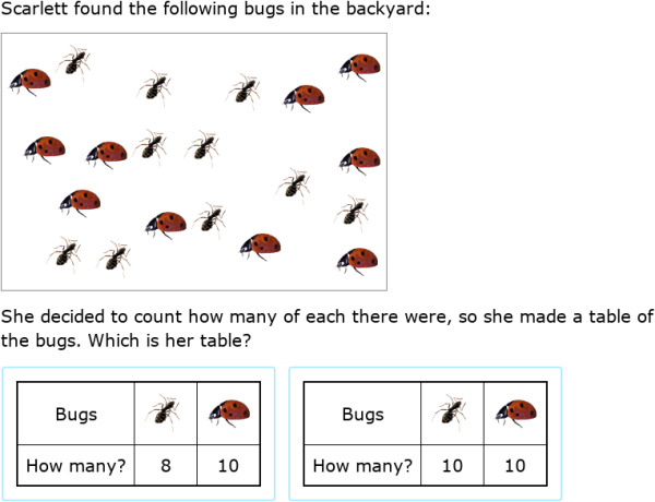 IXL | Which table is correct? | Grade 1 math