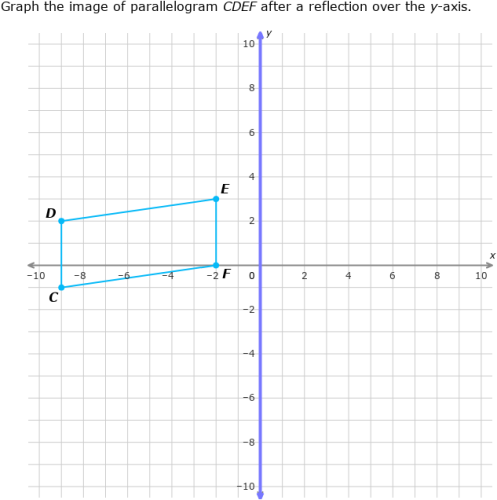 IXL | Reflections: graph the image | Grade 6 math