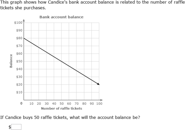 IXL | Interpret the graph of a function: word problems | Grade 9 math