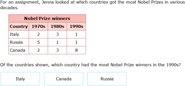 IXL | Read a table | Grade 5 math