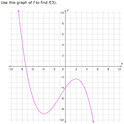 IXL - Find values using function graphs (Grade 10 math practice)