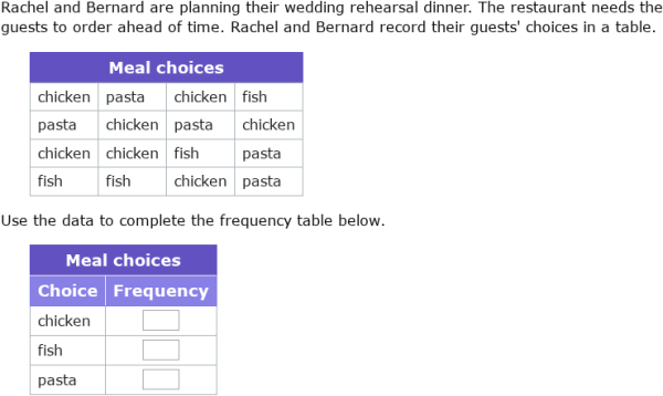 IXL | Create frequency tables | Grade 5 math