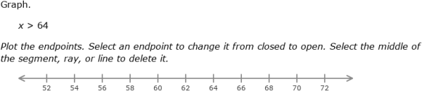 IXL | Graph inequalities | Grade 9 math