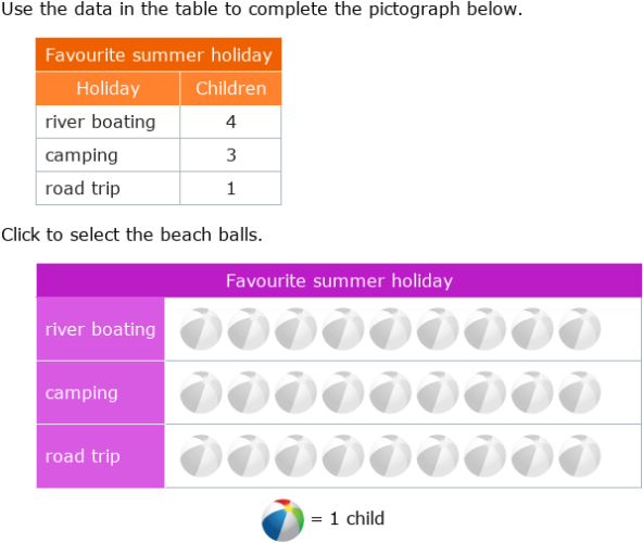 IXL | Create pictographs I | Grade 3 math