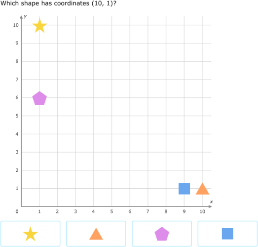 IXL | Objects on a coordinate plane | Grade 4 math