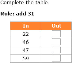 IXL | Addition input/output tables - up to two digits | Grade 2 math