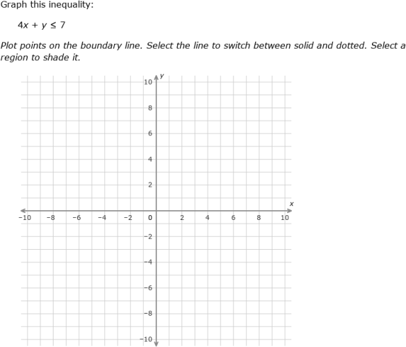 IXL | Graph a linear inequality in the coordinate plane | Grade 11 math