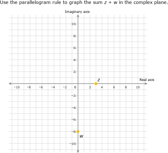 IXL | Addition in the complex plane | Grade 12 math